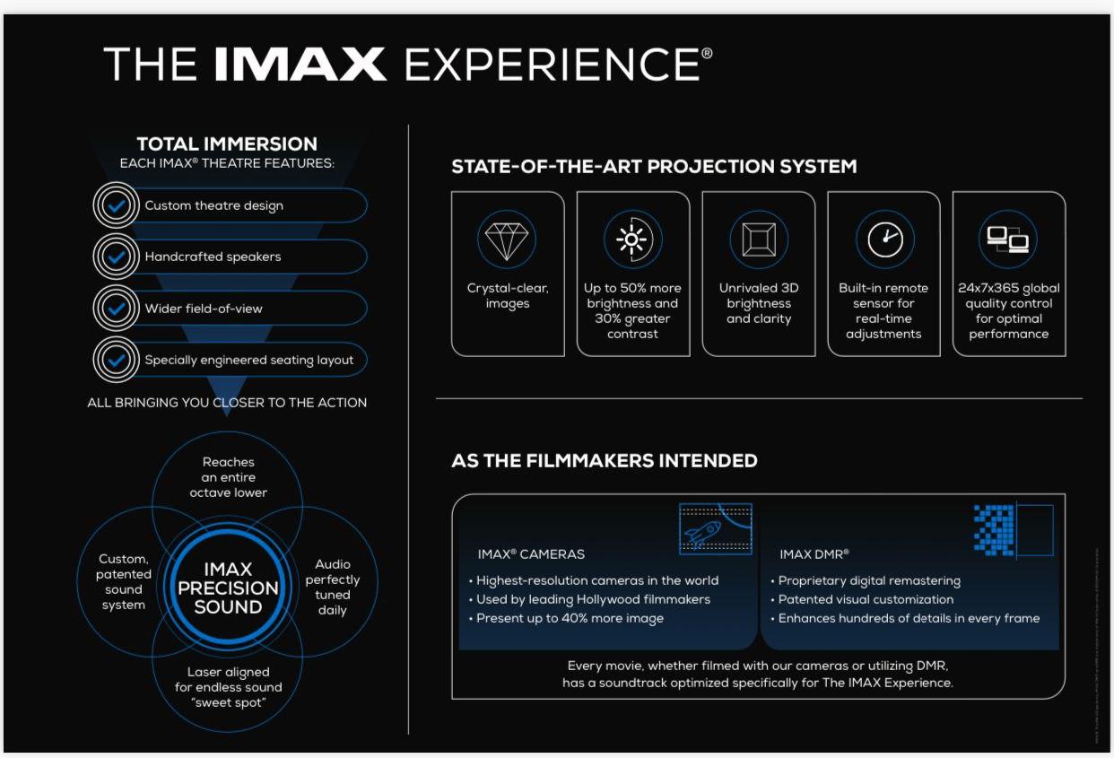 SM Southmall’s IMAX is Back and Better Than Ever - Amazing Manila Journal