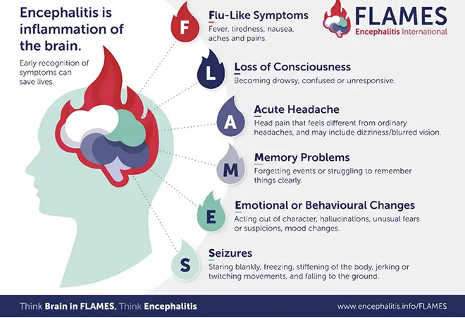 Recognizing the warning signs could save Filipino lives from ...